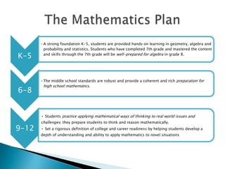Math Common Core State Standards | PPTX