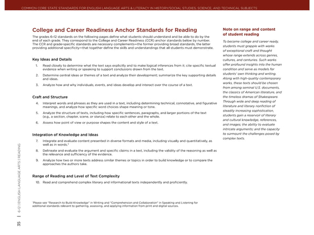 Common Core Technology for ELA | PPTX