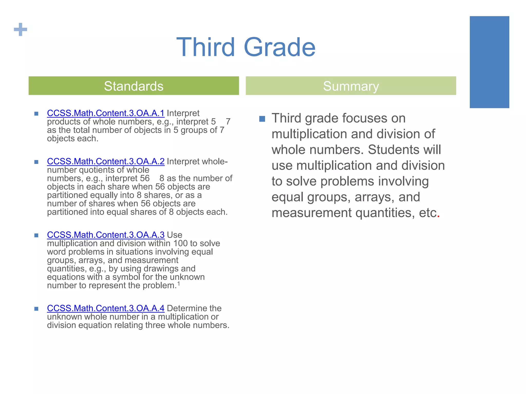 Common Core Trajectory | PPTX