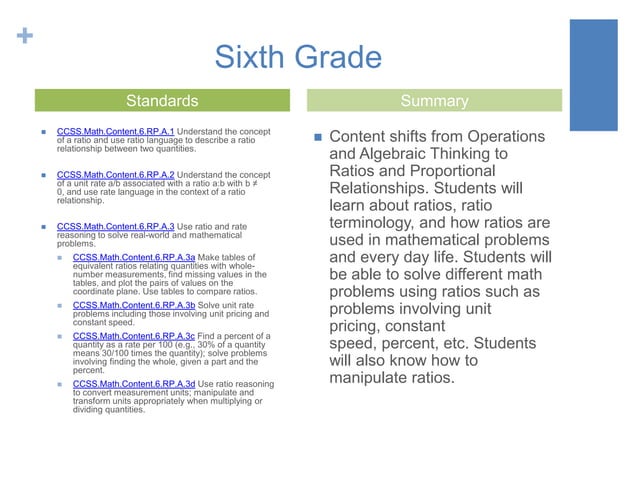 Common Core Trajectory | PPT