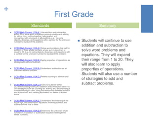 Common Core Trajectory | PPTX