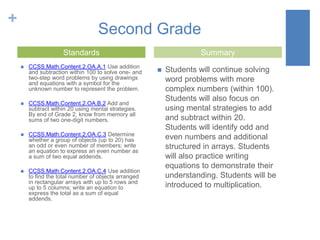 Common Core Trajectory | PPTX