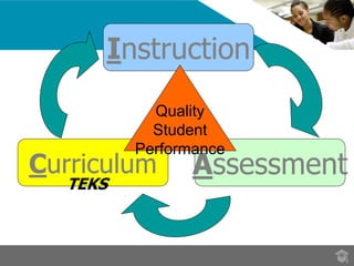 Common Core vs TEKs | PPTX