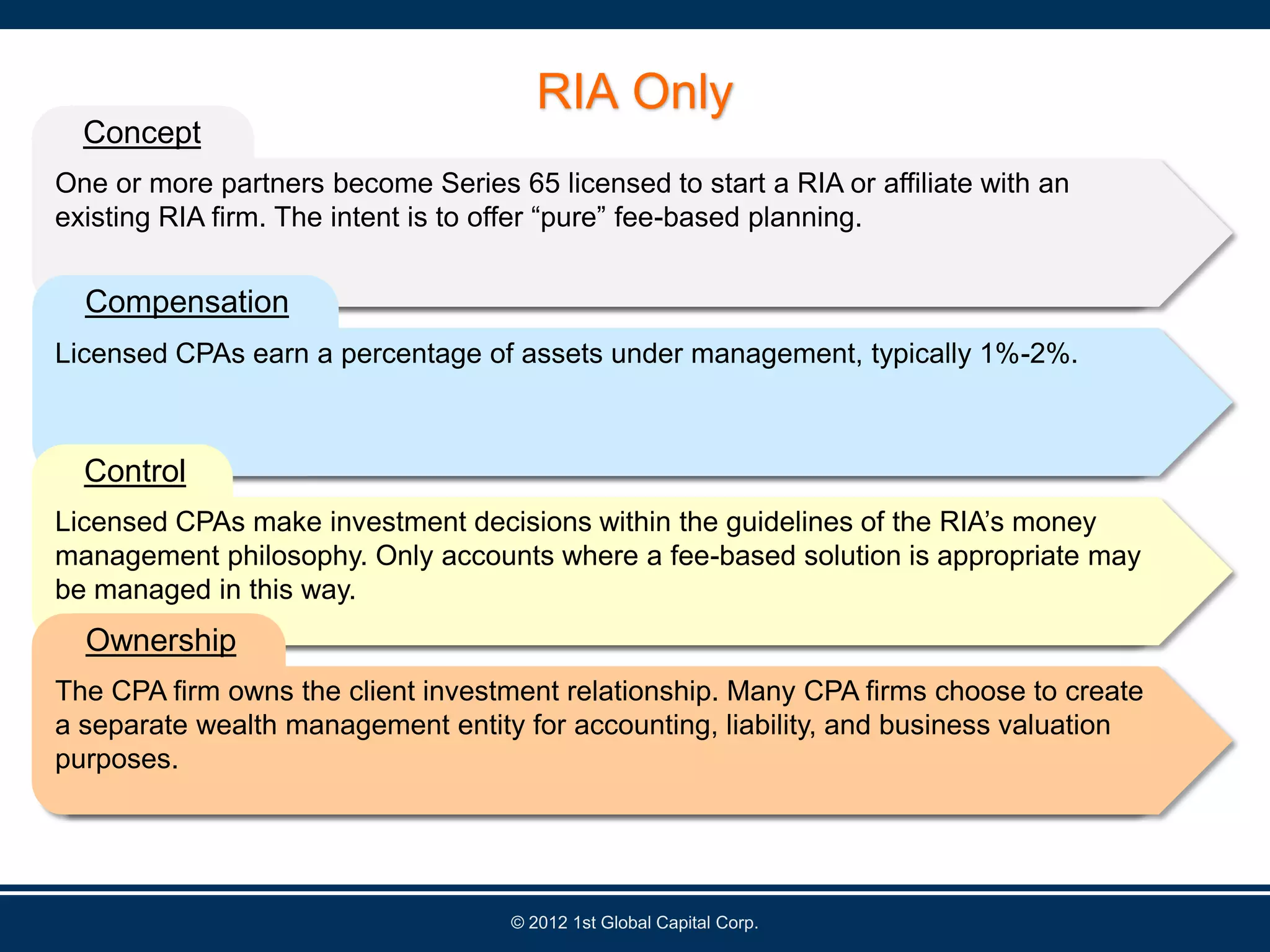 CPAs: Common Business Models | PPTX