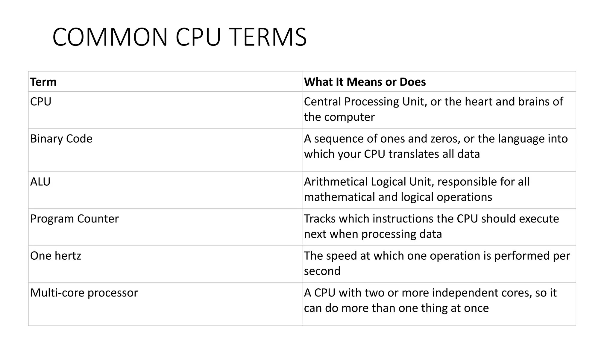 COMMON CPU TERMS.pptx