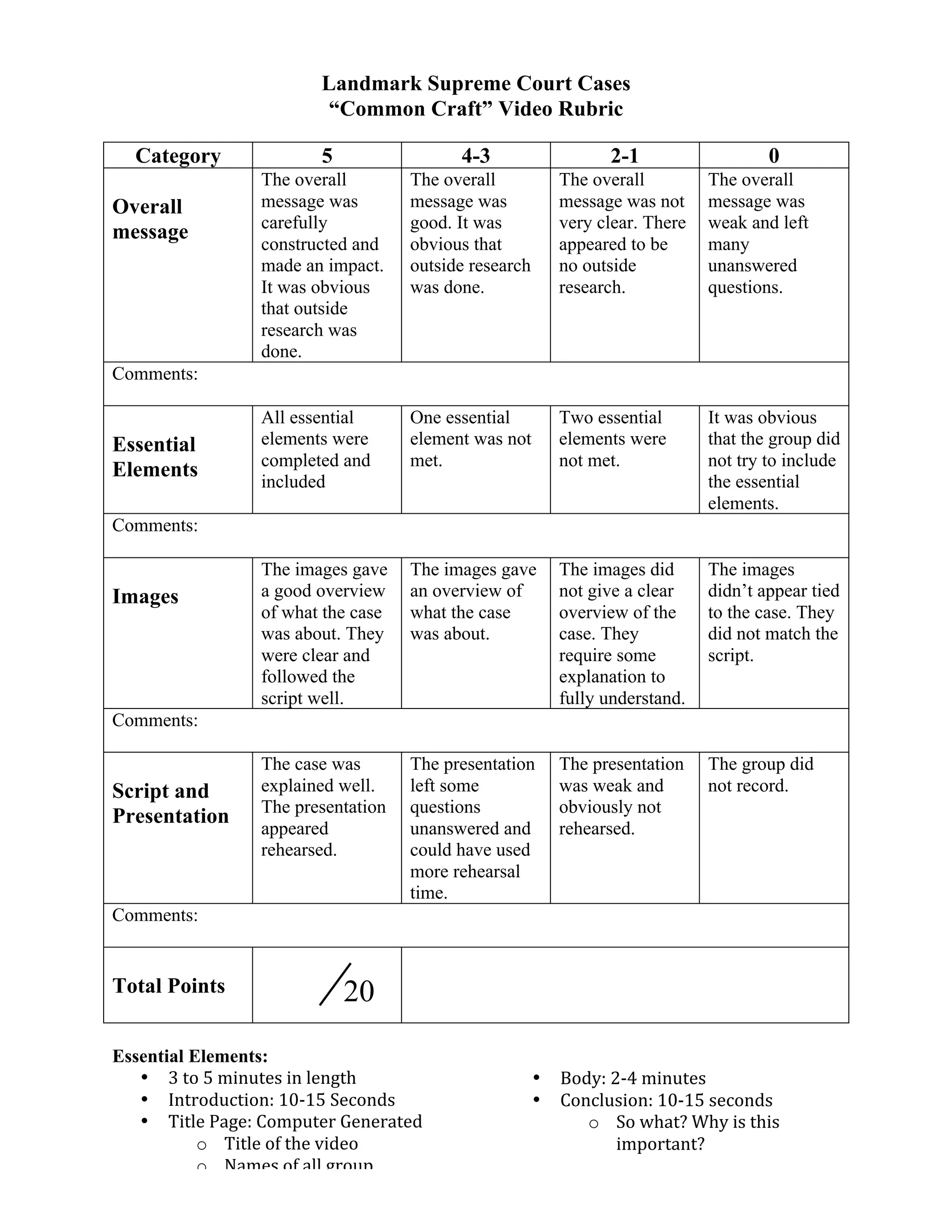 Common craft video rubric | PDF
