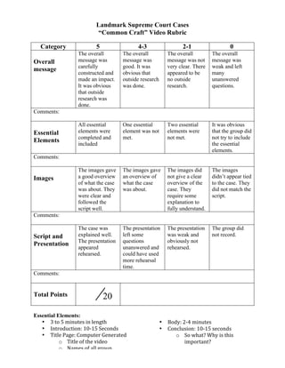 Common craft video rubric | PDF