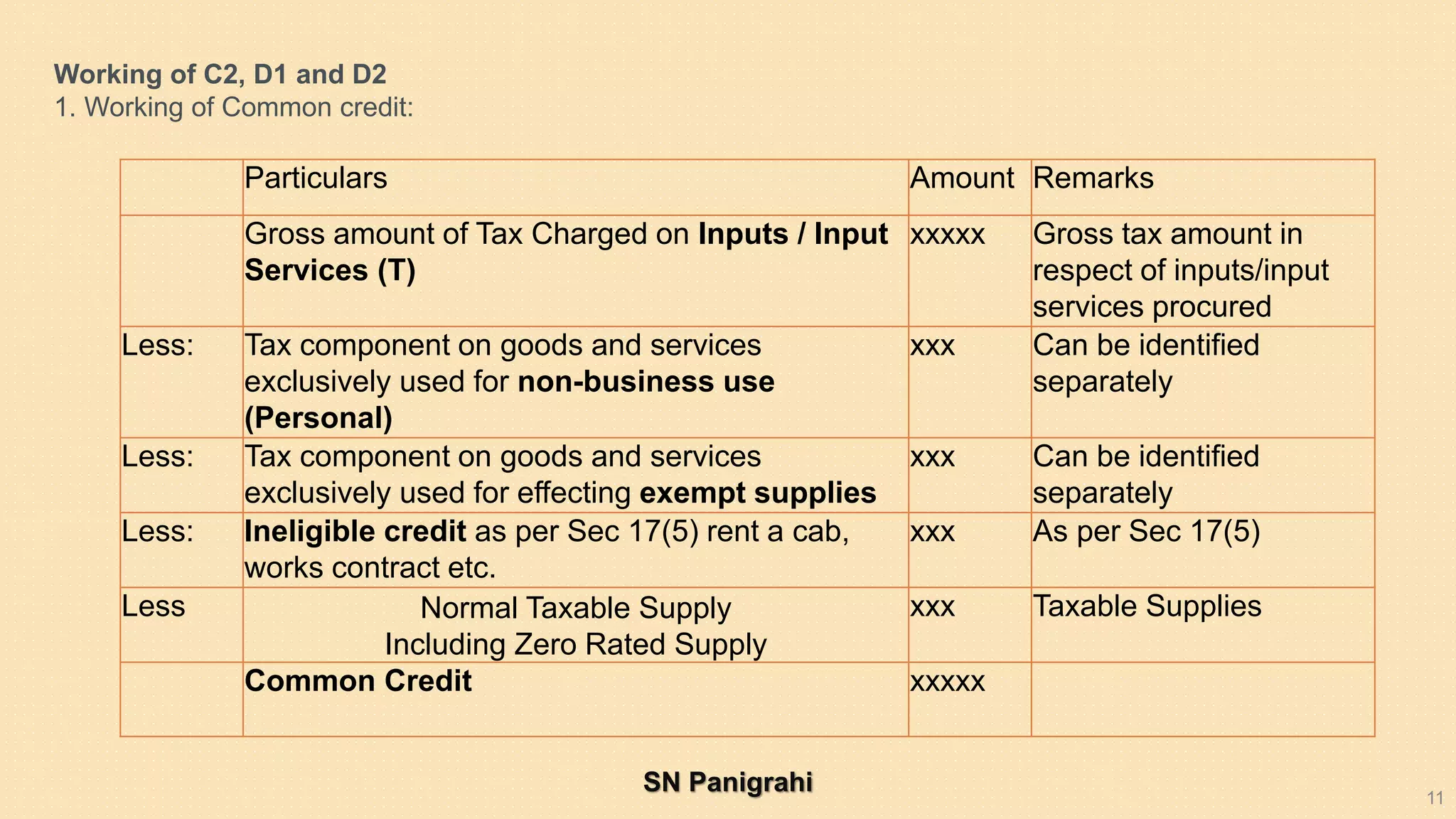 #Common Credit for Taxable & Exempted Supplies : Reversal of Credit ...