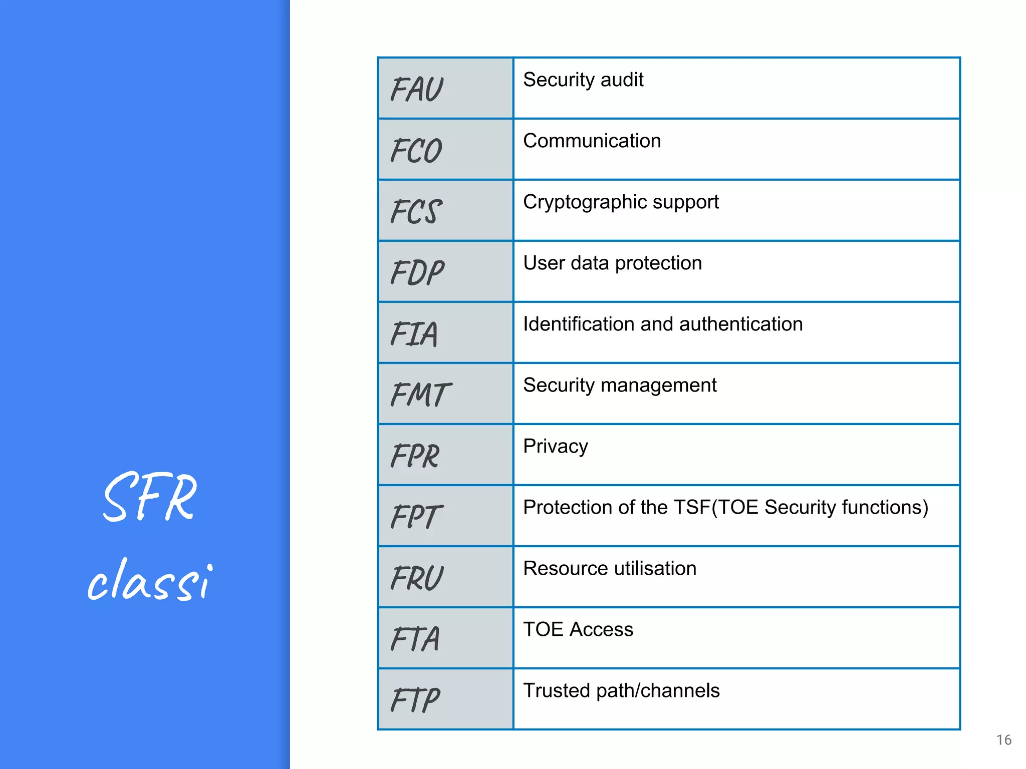 ISO/IEC 15408 Common Criteria | PDF