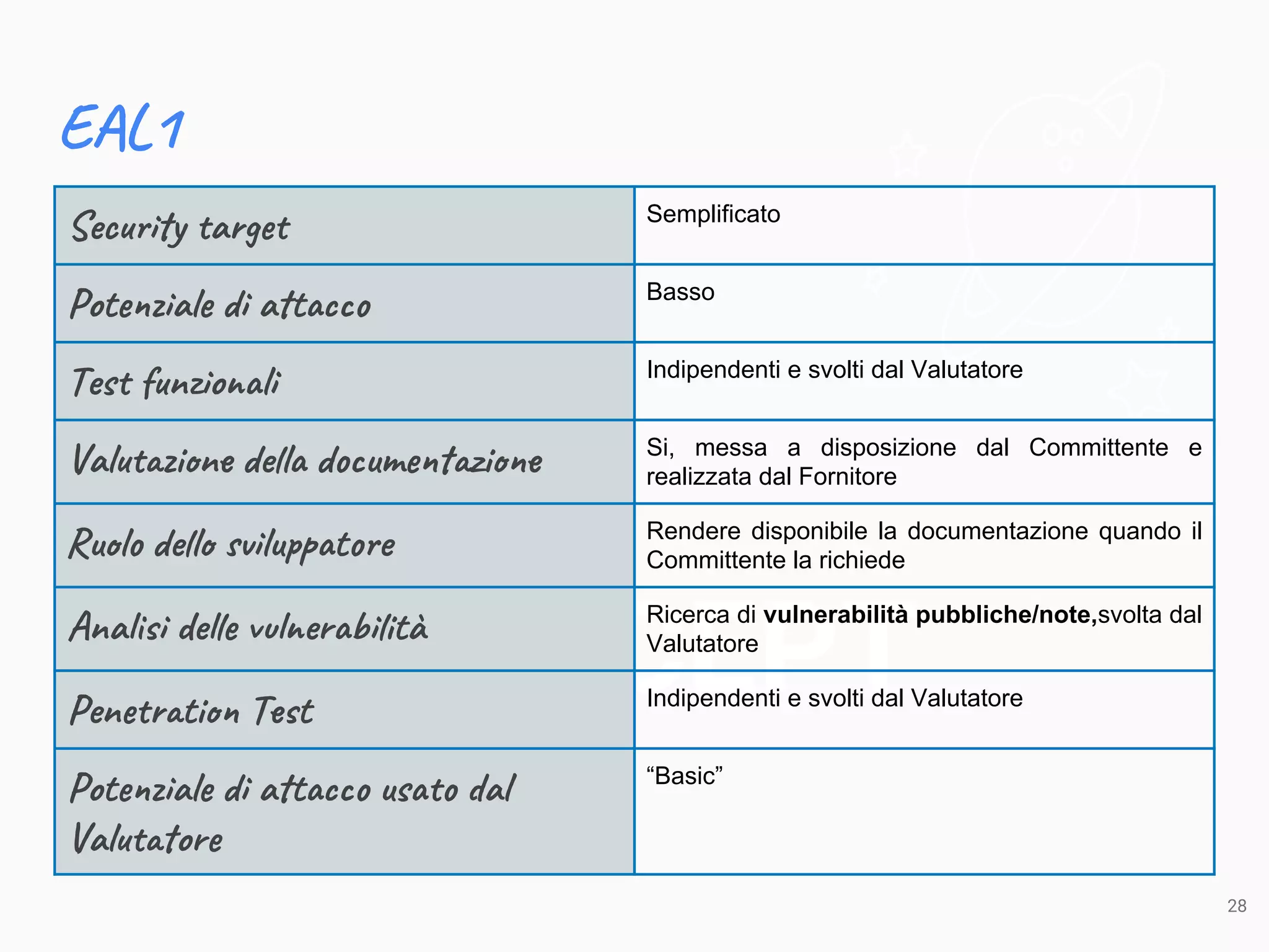 ISO/IEC 15408 Common Criteria | PDF