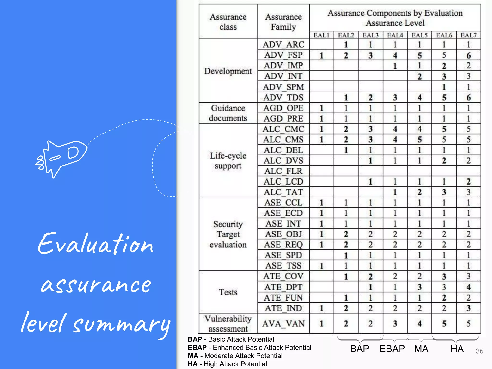 ISO/IEC 15408 Common Criteria | PDF