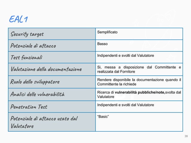 ISO/IEC 15408 Common Criteria | PDF | Computing | Technology & Computing
