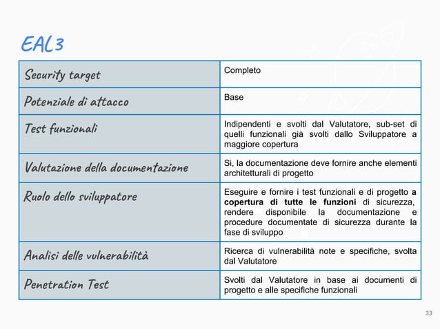 ISO/IEC 15408 Common Criteria | PDF | Computing | Technology & Computing