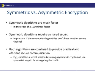Common Crypto Pitfalls | PPT
