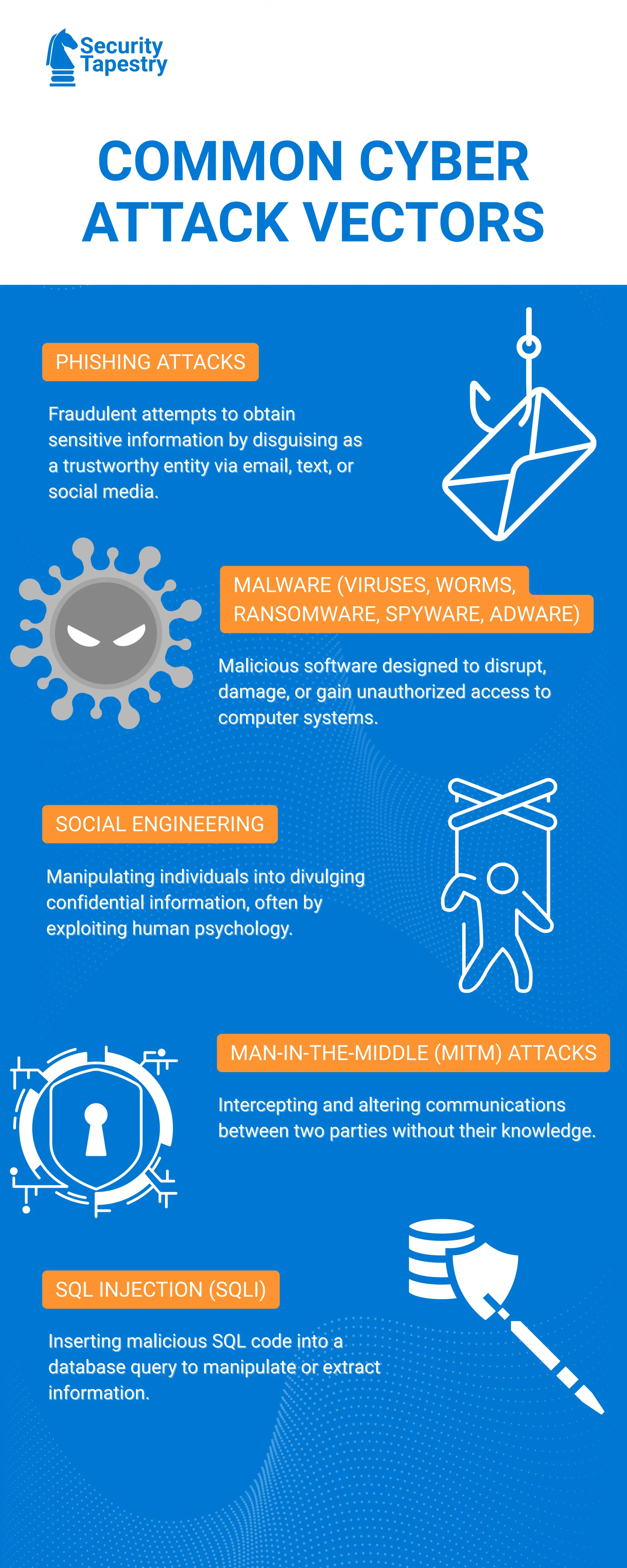 Common Cyber Attack Vectors(Infographic).pdf