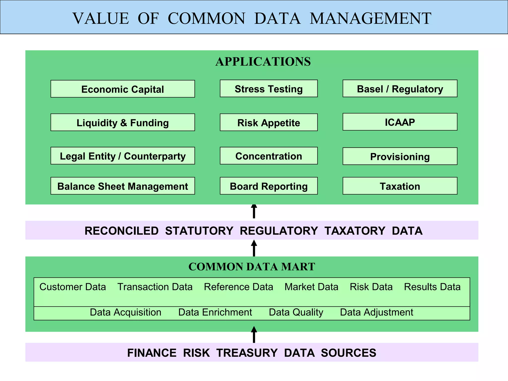 Data Managment | PPT | Business Accounting & Finance | Business