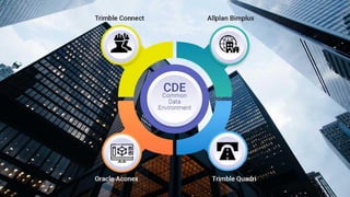 Common data environment by iso 19650 | PDF