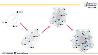 Common data environment by iso 19650 | PDF