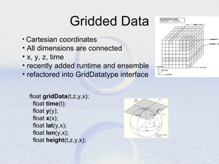 Unidata's Common Data Model | PPT
