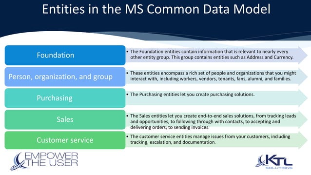 Common Service and Common Data Model by Henry McCallum | PPTX