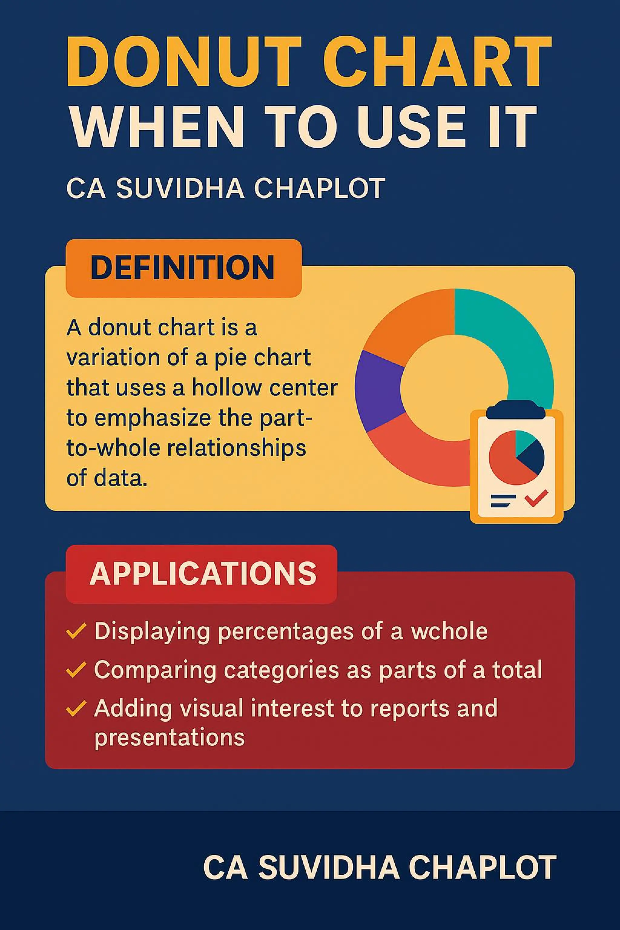 Common_Data_Visualization_Techniques_CA_Suvidha_Chaplot.pdf