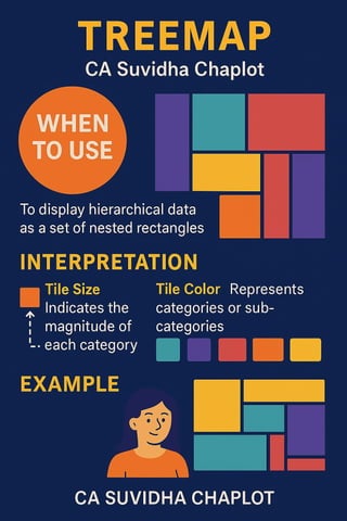 Common_Data_Visualization_Techniques_CA_Suvidha_Chaplot.pdf