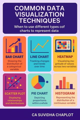 Common_Data_Visualization_Techniques_CA_Suvidha_Chaplot.pdf