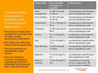 Software Common Defect Enumeration | PDF