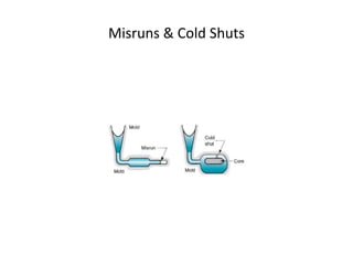 Common defects in casting for CI casting.pptx