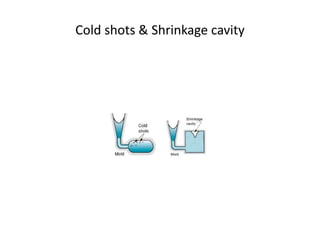 Common defects in casting for CI casting.pptx