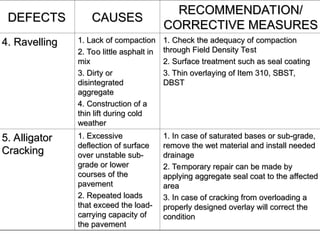COMMON DEFECTS IN CONSTRUCTION DWPH .ppt