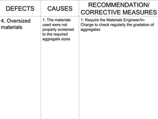 COMMON DEFECTS IN CONSTRUCTION DWPH .ppt