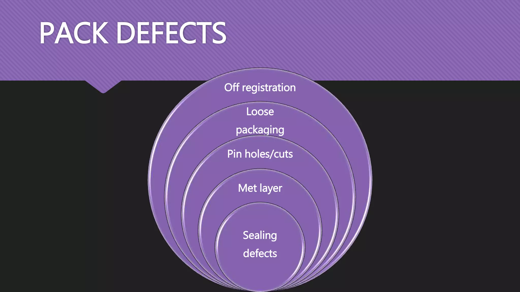 Common defects of biscuits and biscuit packs | PPTX