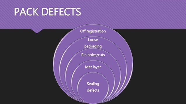 Common defects of biscuits and biscuit packs | PPTX
