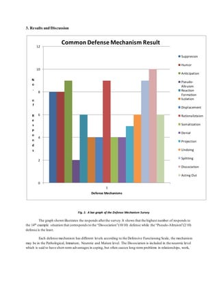 Common defense mechanisms of filipinos | DOCX