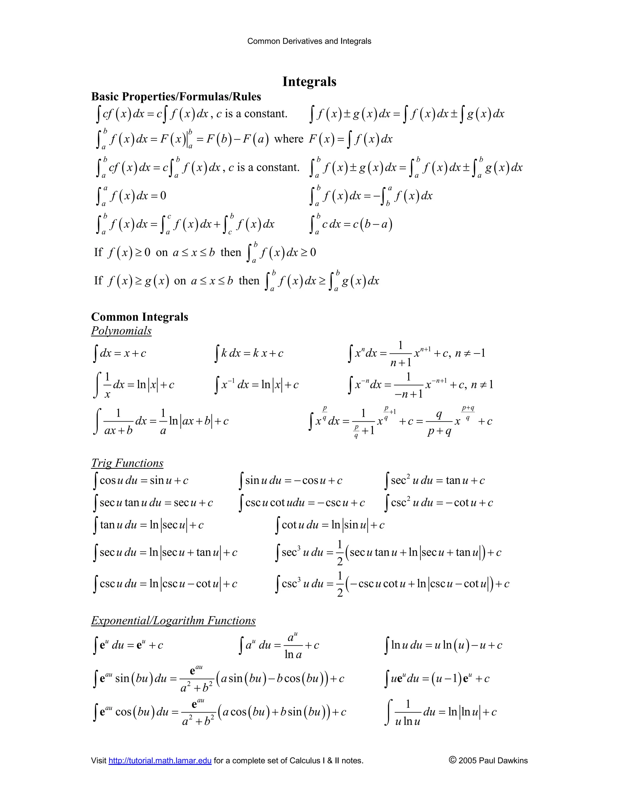 Common derivatives integrals | PDF