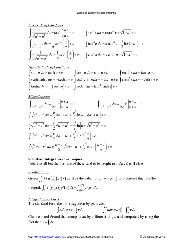 Common derivatives integrals | PDF