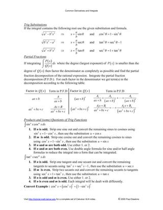 Common derivatives integrals | PDF