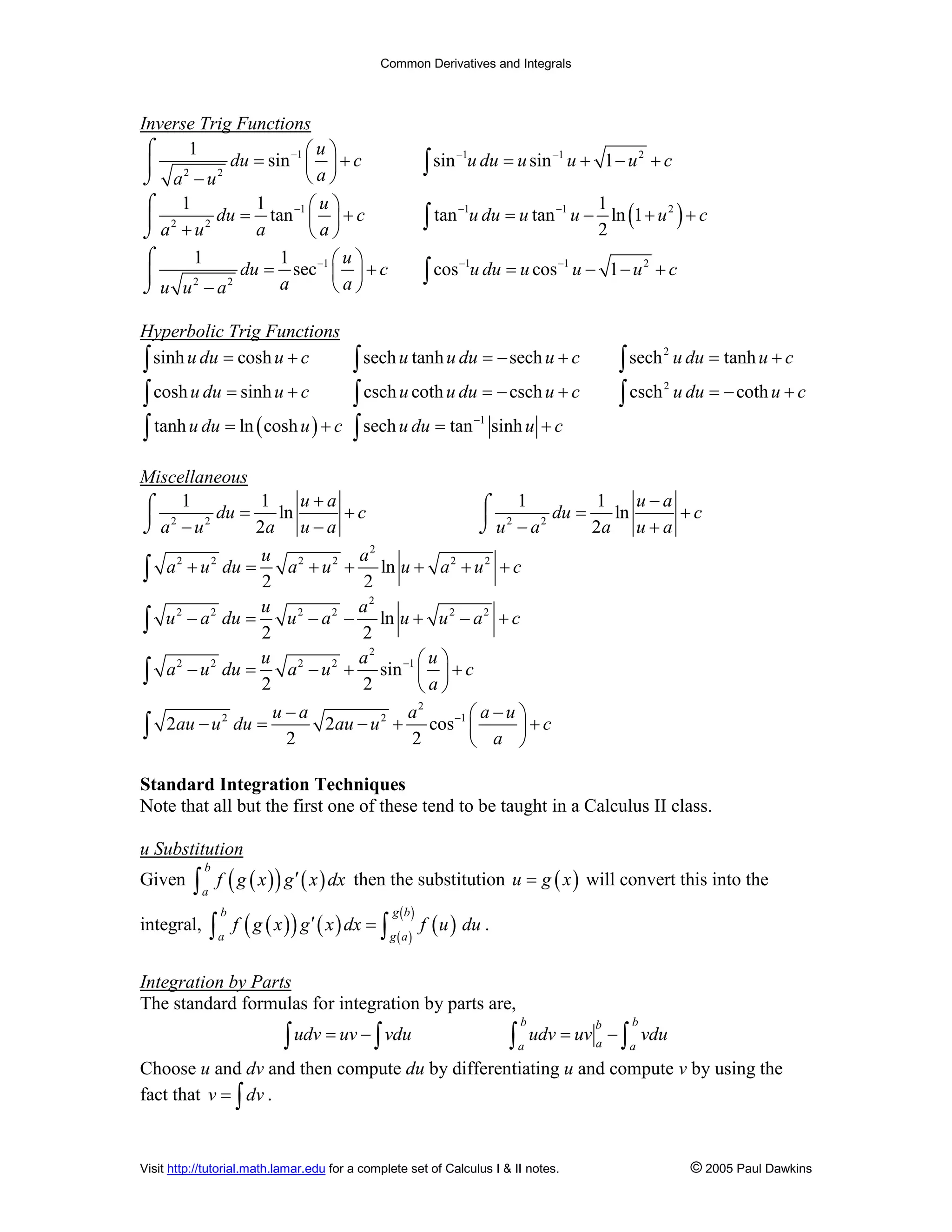 Common derivatives integrals | PDF