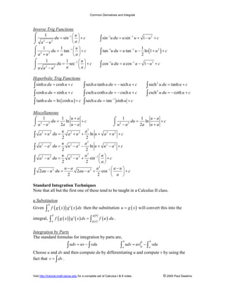 Common derivatives integrals | PDF