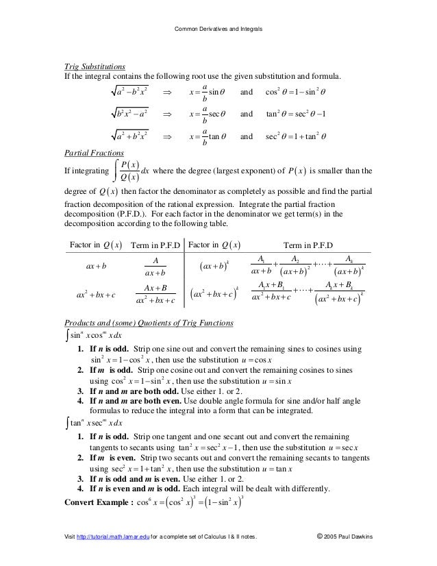 Common derivatives integrals