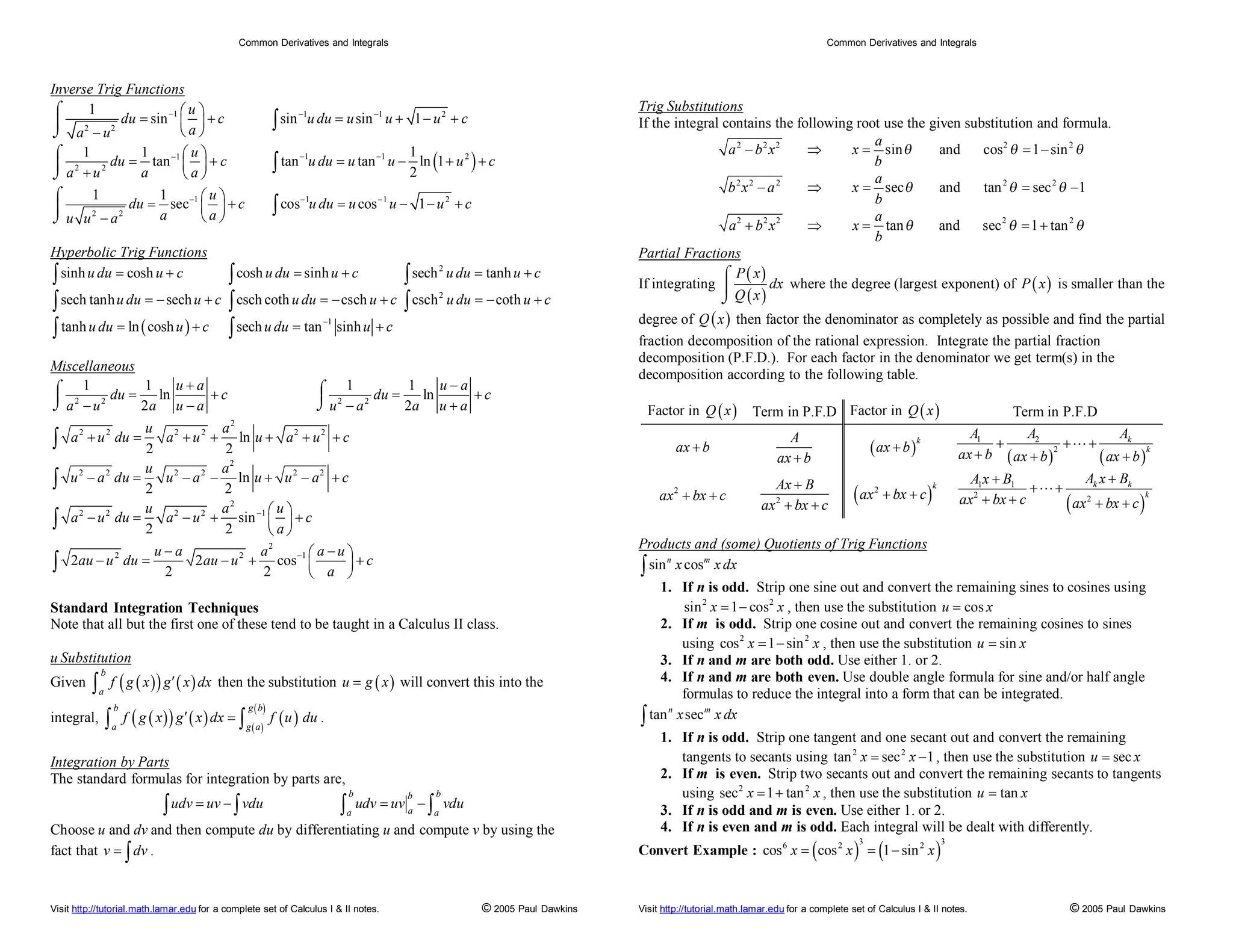 Common Derivatives Integrals Reduced Ppt