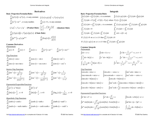 Common derivatives integrals_reduced | PDF