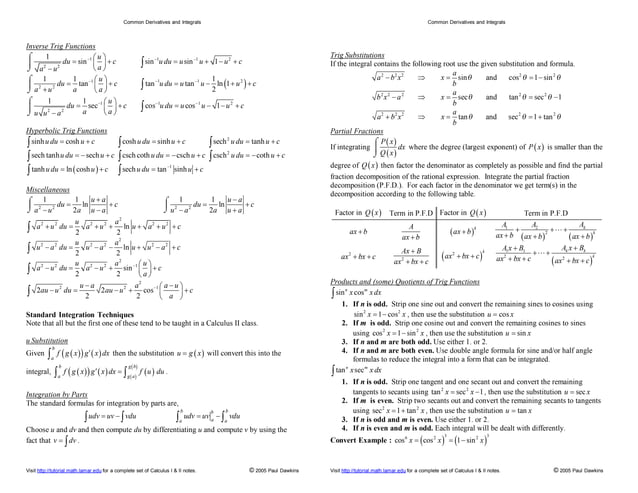 Common derivatives integrals_reduced | PDF