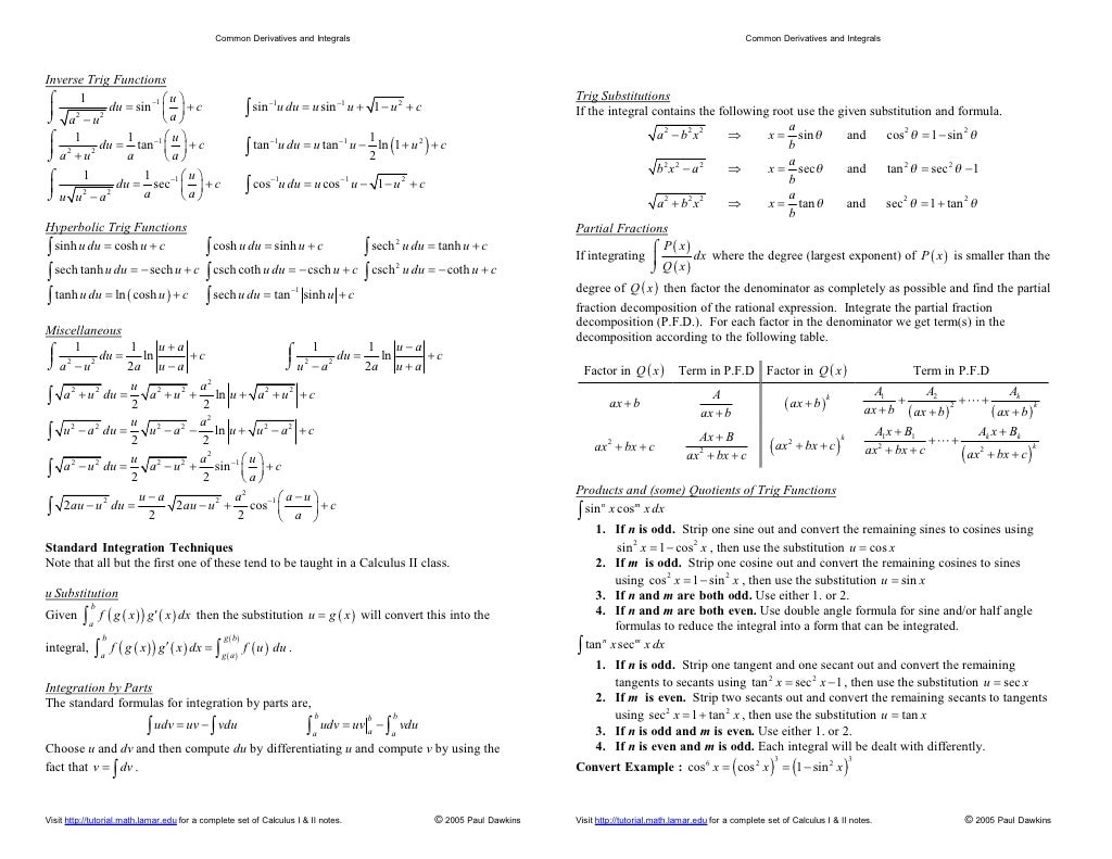 Common derivatives integrals_reduced