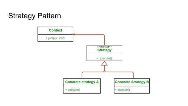Common Design Patterns.pptx Common Design Patterns.pptx