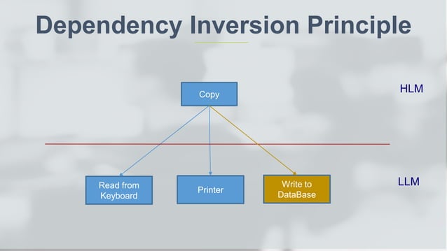 Common design principles and design patterns in automation testing | PPT