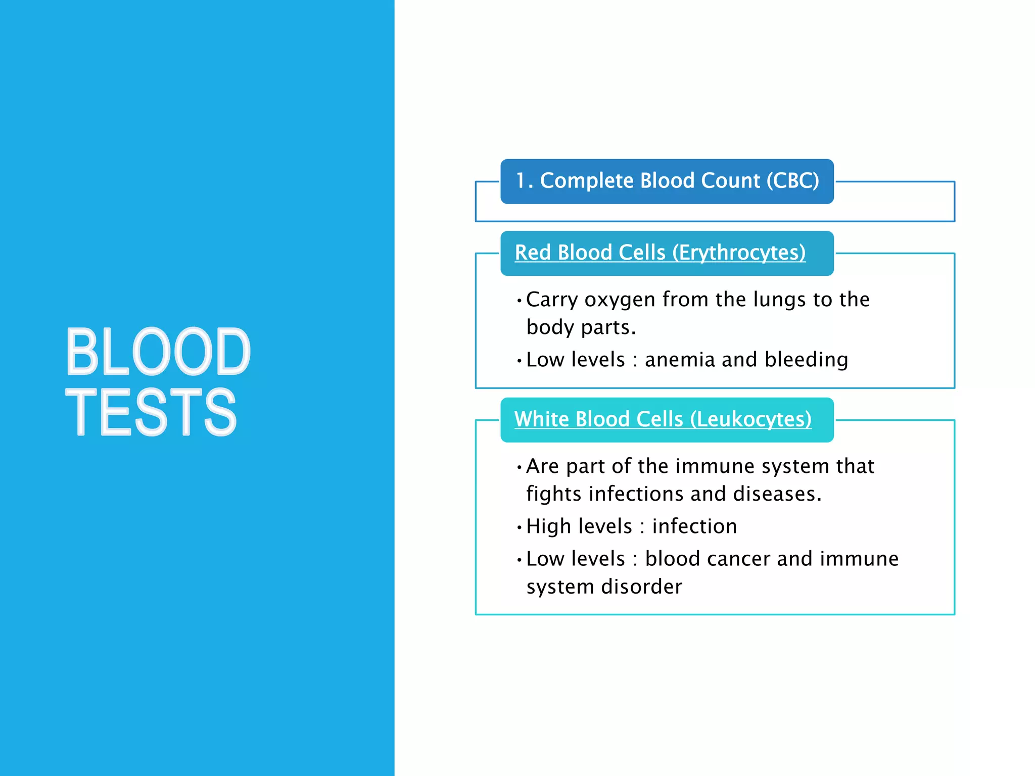 Common Diagnostic And Laboratory Tests Pptx