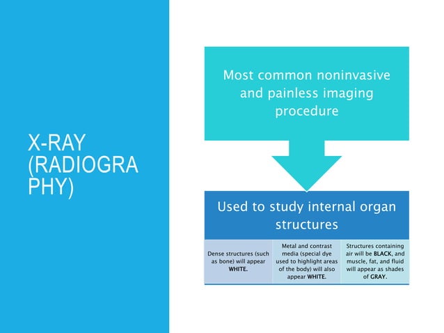 Common diagnostic & laboratory tests and procedures | PPTX