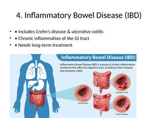 Common_Digestive_Disorders_Gastro_Physicians ppt.pptx